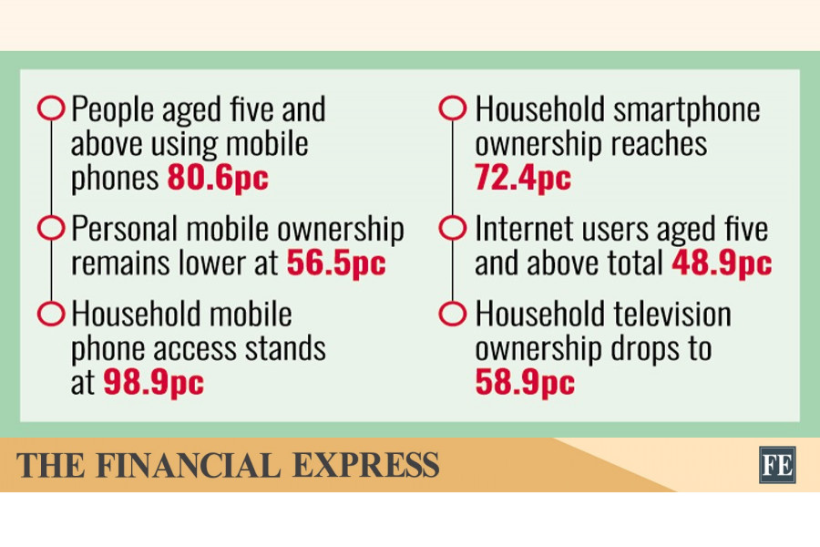 Mobile, internet access expand despite ownership, gender gaps: BBS ...