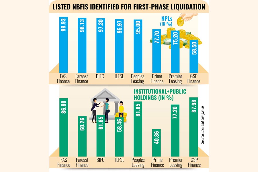 Investors likely to return empty-handed from NBFI liquidation drive ...
