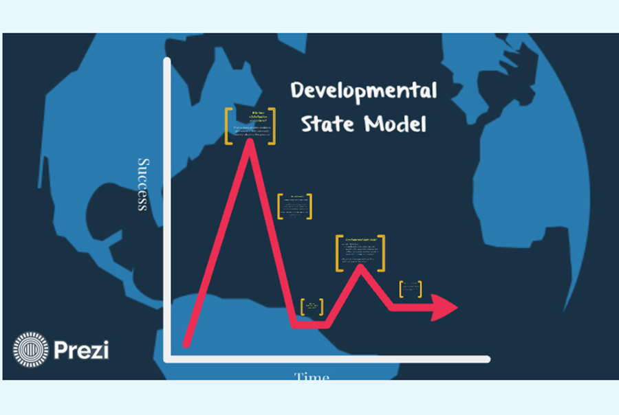 Reflecting on the developmental state | The Financial Express