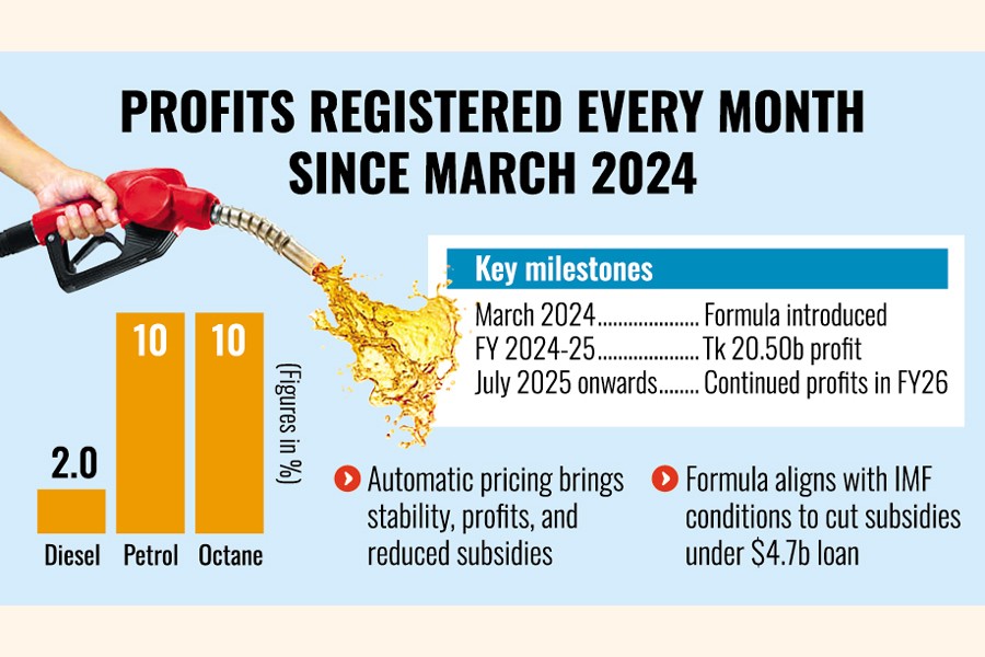 BPC posts consistent monthly profits under new fuel pricing formula ...