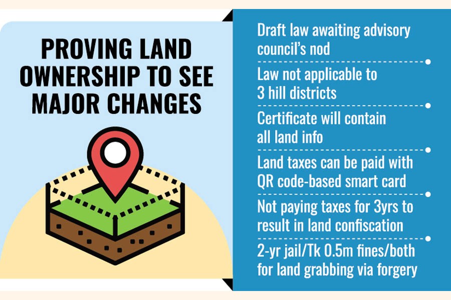 Govt to issue land ownership certificates, smart cards | The Financial ...