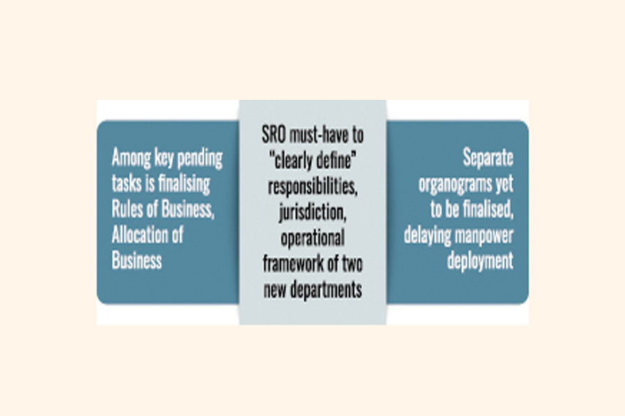 Deadline for NBR bifurcation missed, Jan action in wintry chill | The ...