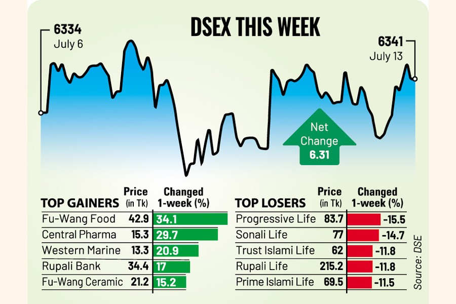 Weekly market review: Stocks edge up as small-caps dominate | The ...