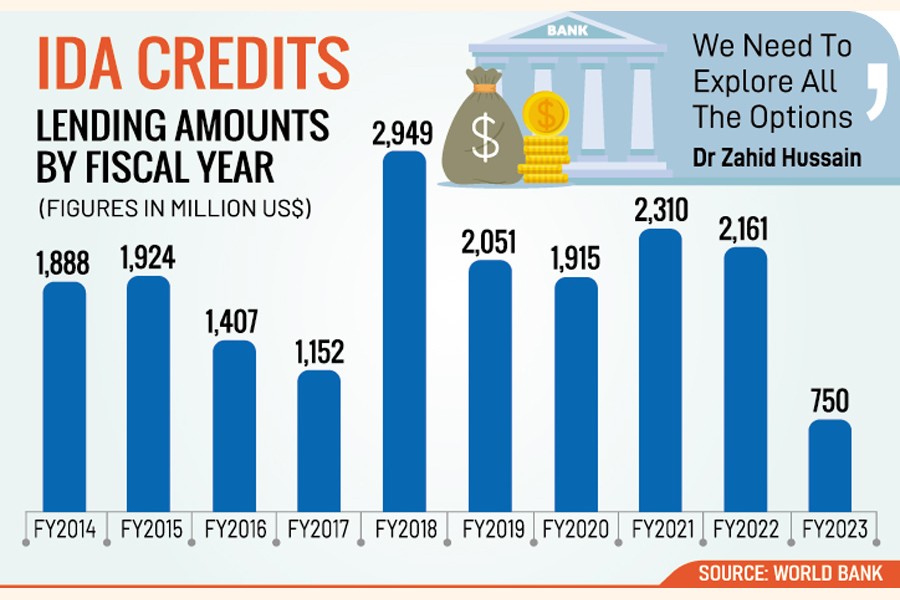 Govt weighs WB-proposed single-currency IDA credit | The Financial Express