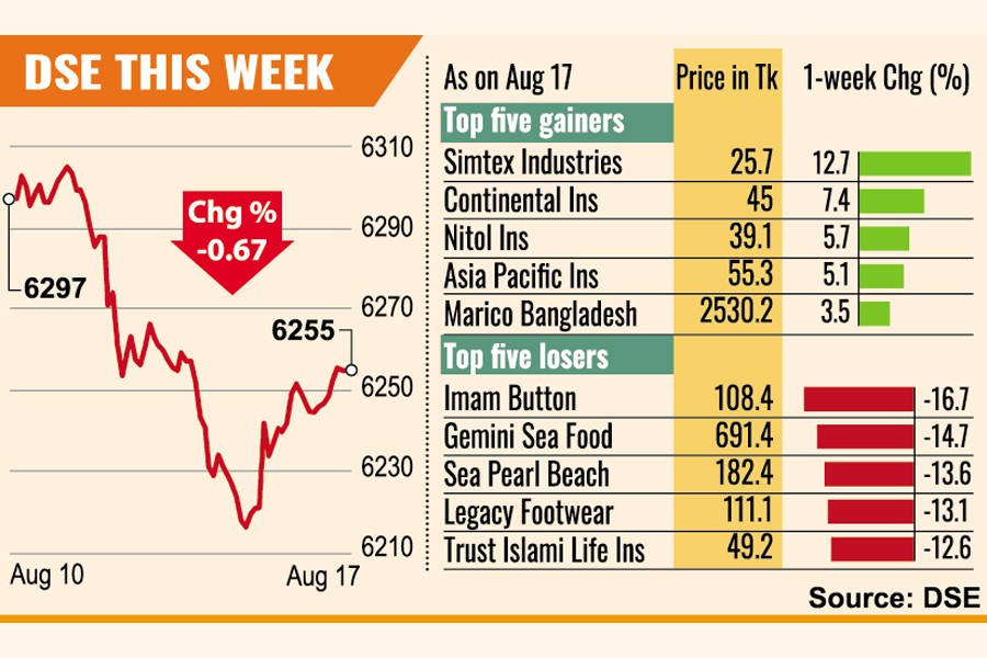 Weekly market review: Stocks extend losses for fourth week | The ...