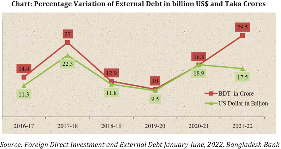 Debt servicing pressure on the economy | The Financial Express
