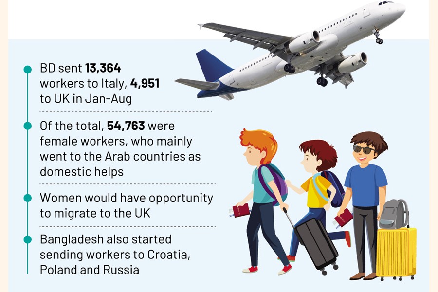 Outbound workers to non-traditional markets up notably | The Financial Express