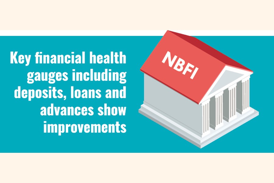 NBFIs see rebound as confidence starts to revive | The Financial Express