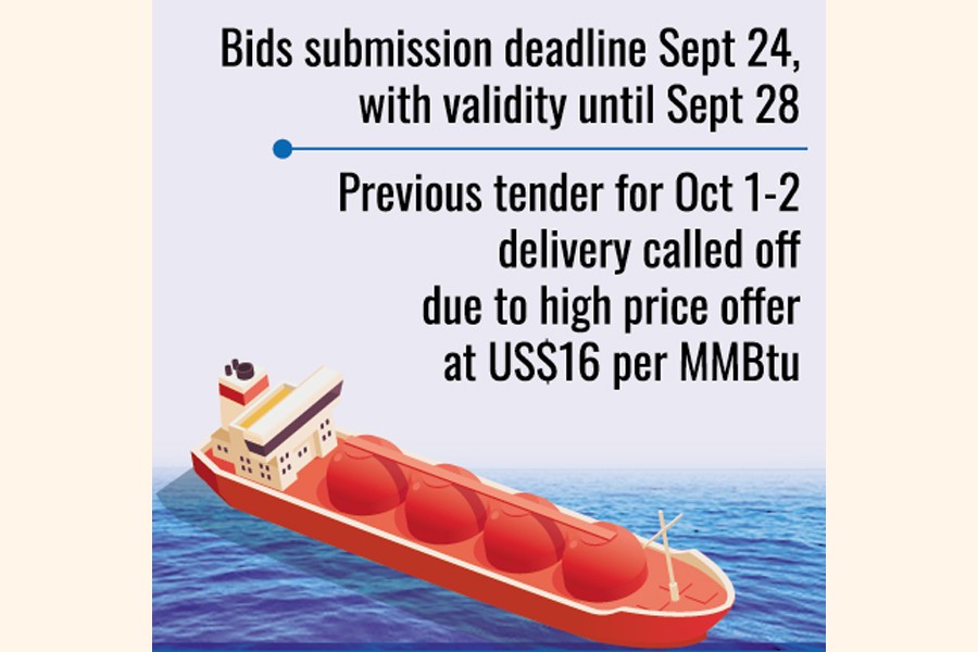 RPGCL reissues tender for one spot LNG cargo | The Financial Express