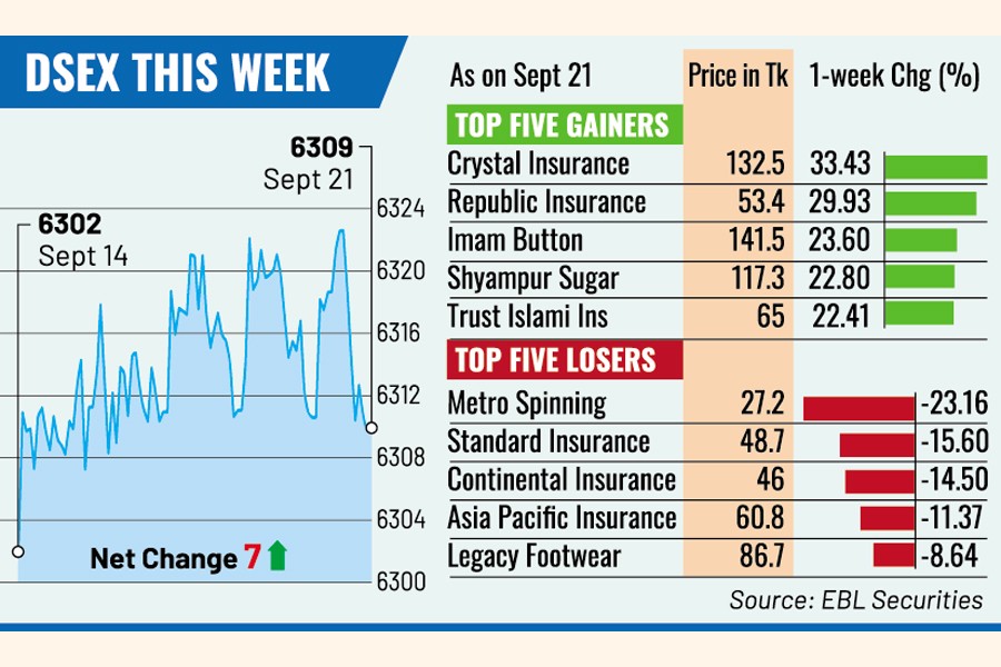 Weekly market review: Stocks back in black amid volatility | The ...