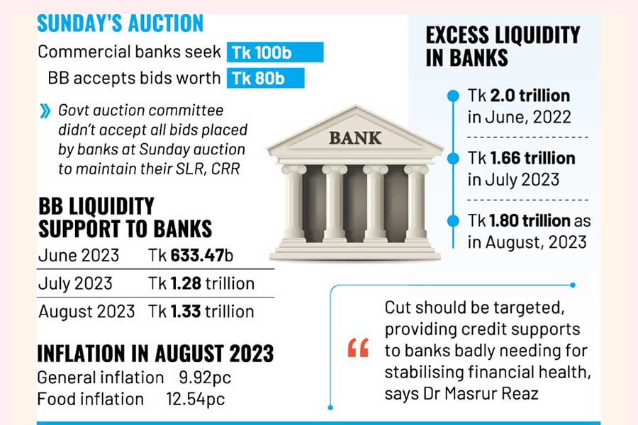 Liquidity squeeze to banks begins | The Financial Express
