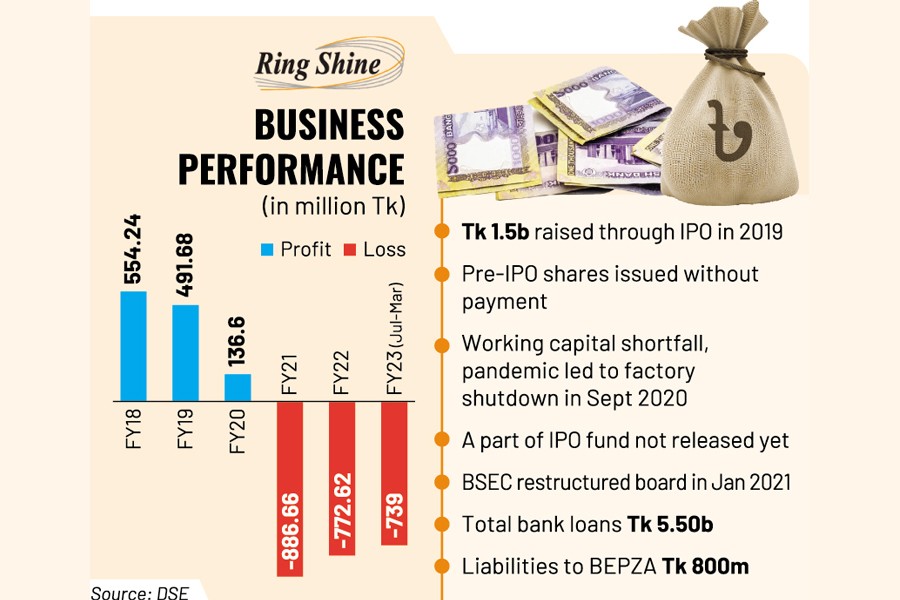 Ownership transfer of 38pc stake in Ring Shine gets regulator’s nod ...