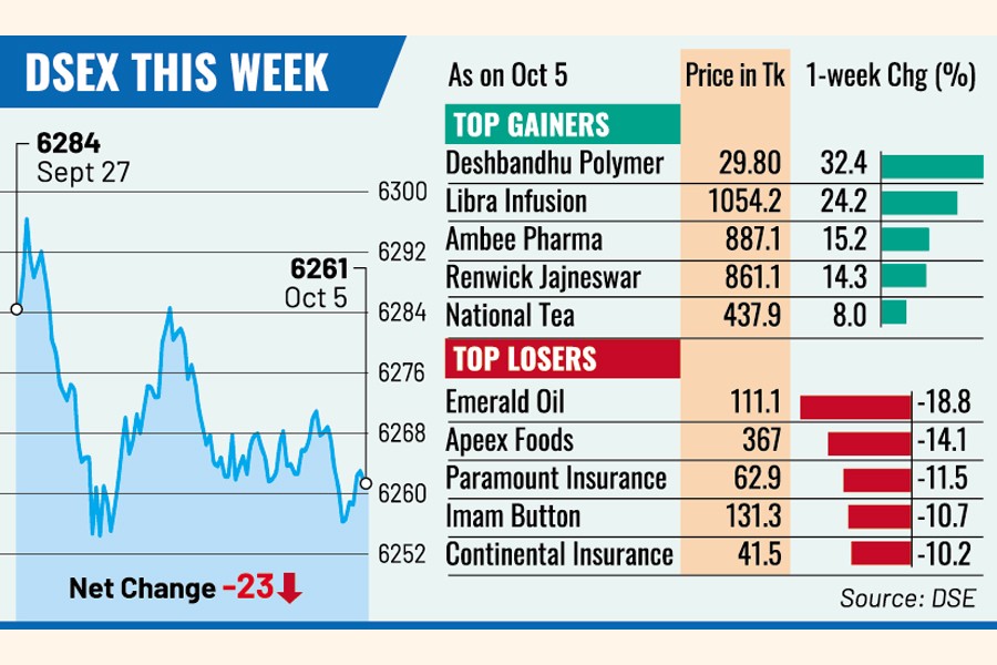 Weekly market review: Sell-offs continue as investor sentiment takes ...