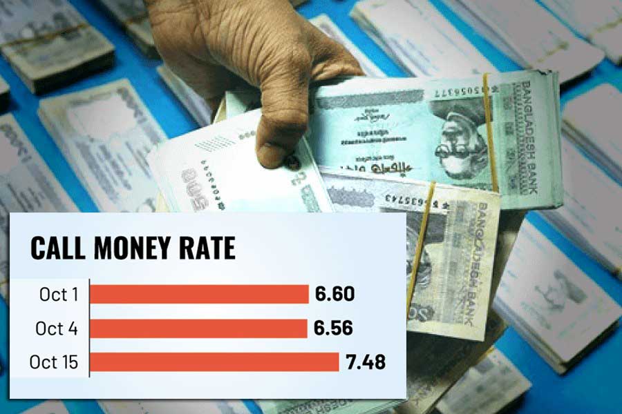 Call money hotter amid banks' liquidity stress | The Financial Express