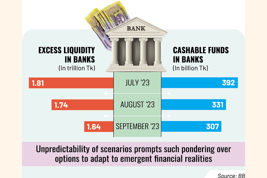 Banks plan long-term deposit mobilisaiton, short lending | The ...