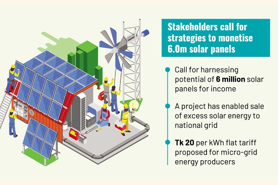 Harness solar power for income generation | The Financial Express