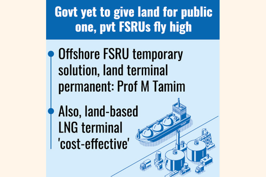 Maiden land LNG terminal trapped in dilemmas | The Financial Express