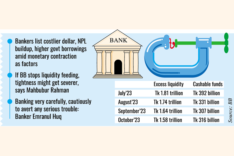 Banks walk tightrope for larger liquidity crunch | The Financial Express