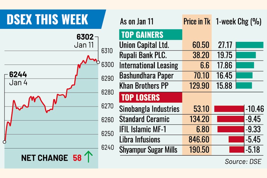 Stocks see sharp rebound as investor sentiment recovers | The Financial ...