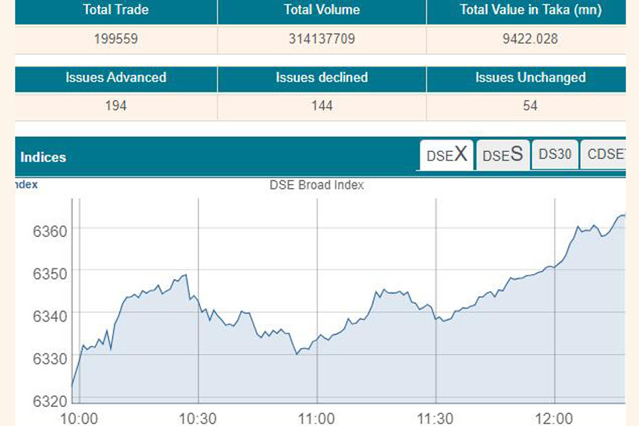 Stocks open higher with rising turnover | The Financial Express