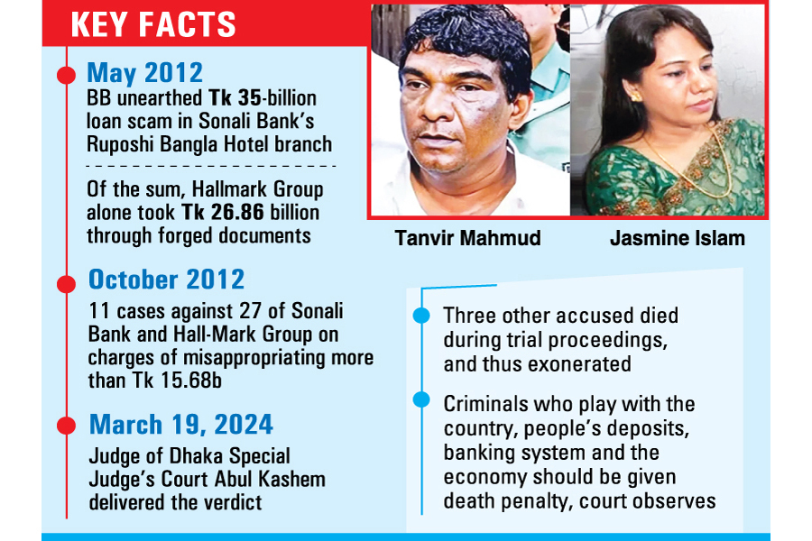 Company owners Tanvir-Jasmine couple among nine jailed for life | The ...