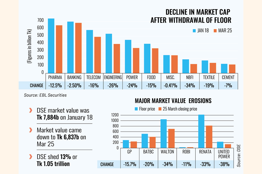 Market keeps sliding as stocks lose allure to money market | The ...
