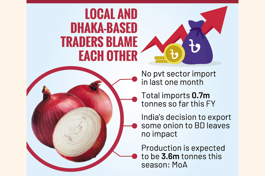 Onion prices shoot up further | The Financial Express