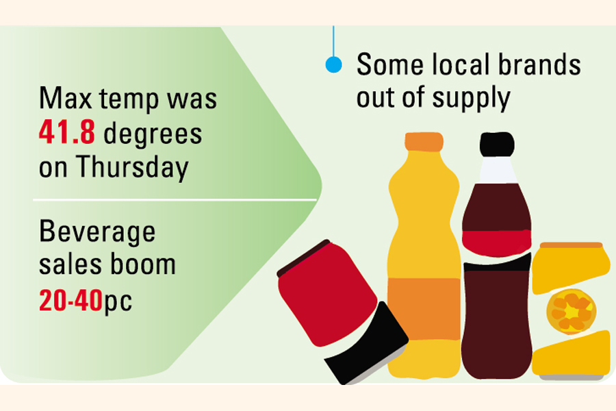Beverages see record sales as heatwave continues | The Financial Express
