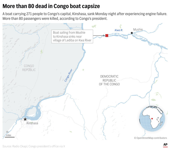 80 passengers killed in Congo boat capsize | The Financial Express