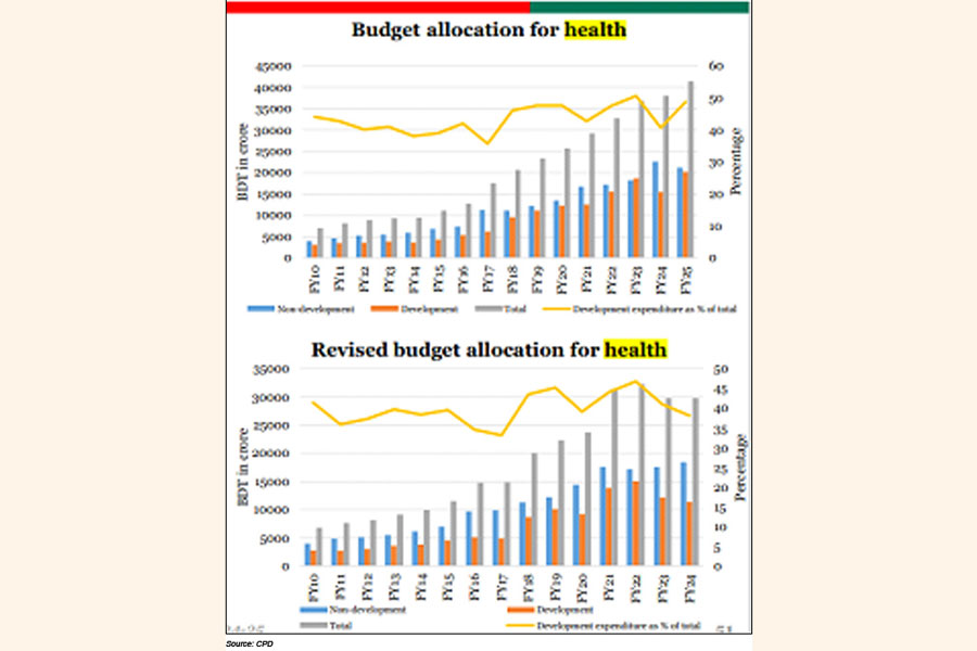 Justifying increased health budget for improved healthcare | The ...