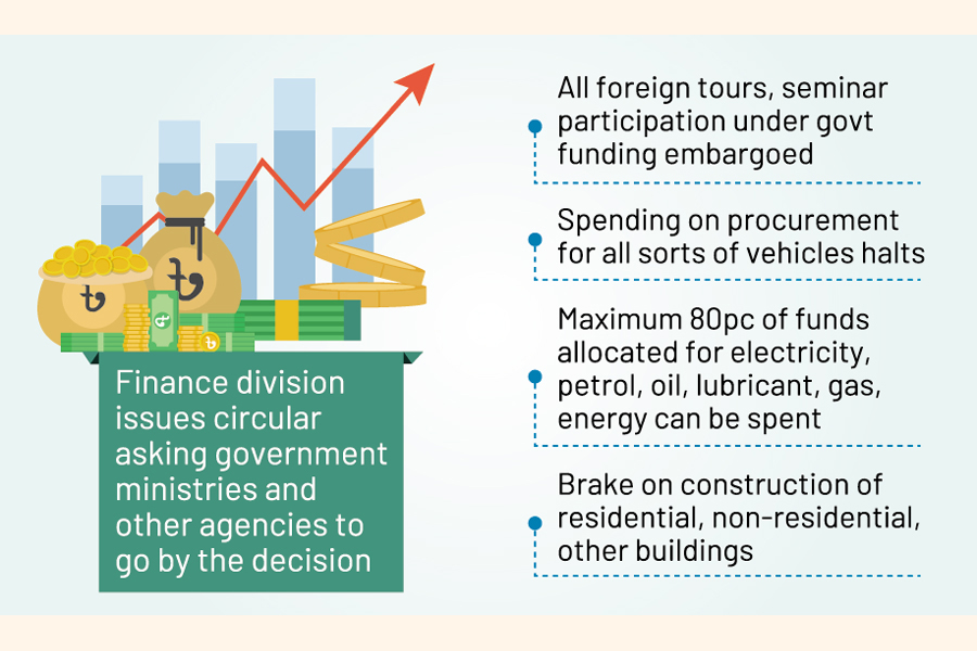 Some spending suspended amid fund crunch | The Financial Express