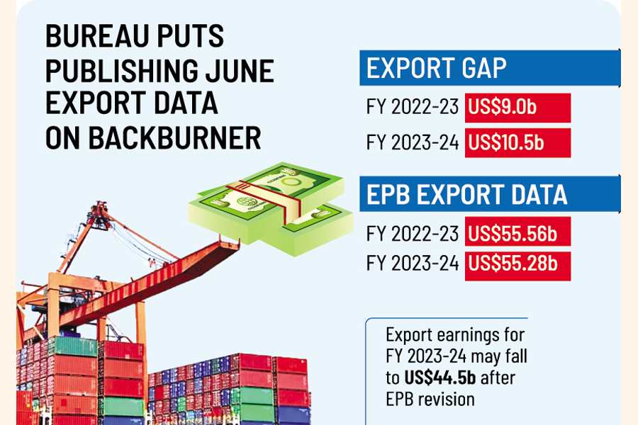 Initial revision finds $20b lesser earnings in two fiscals | The ...