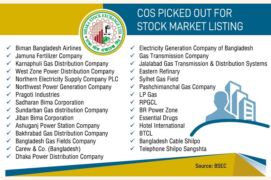 Equity market to expand as 29 state-run cos eye listing | The Financial ...