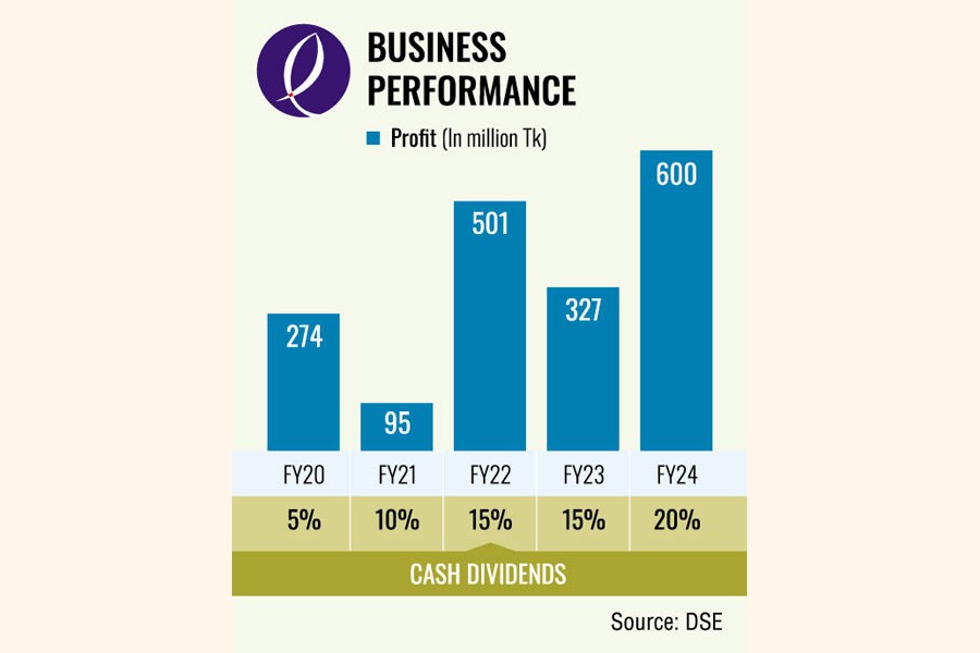 Envoy Textiles to set up 'Waste Fabric Recycling Plant' | The Financial ...