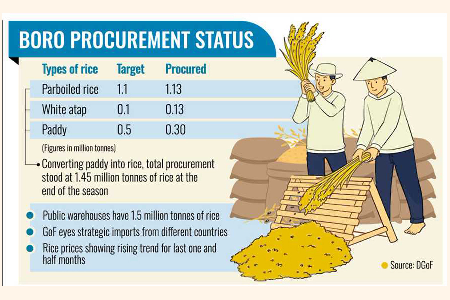 Rice procurement almost achieved | The Financial Express