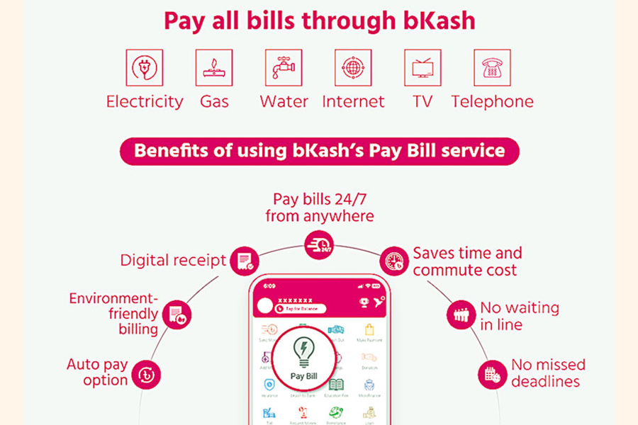 Utility payment more efficient now with bKash | The Financial Express