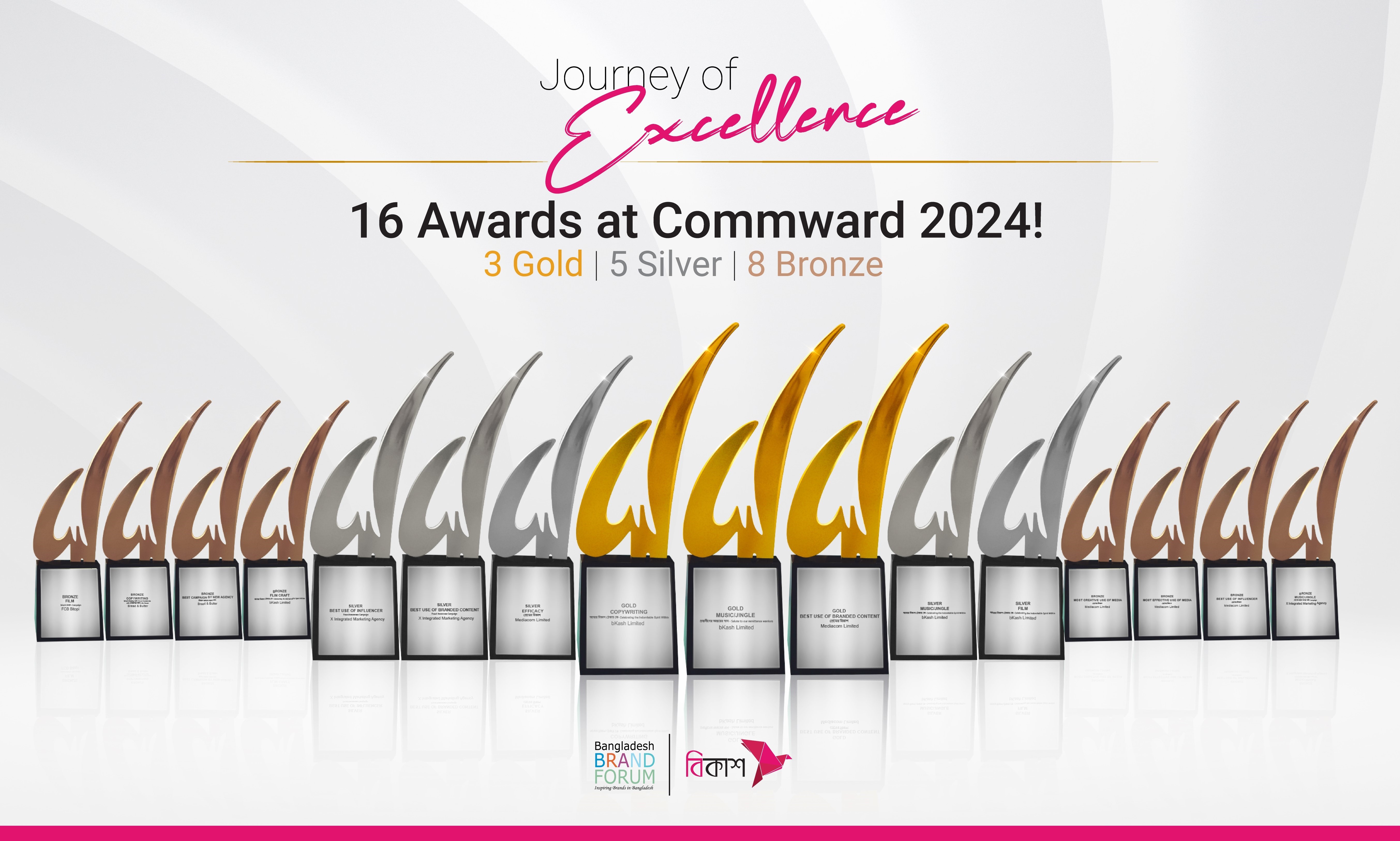 bKash bags 16 awards at Commward-2024 for ad and creative ...