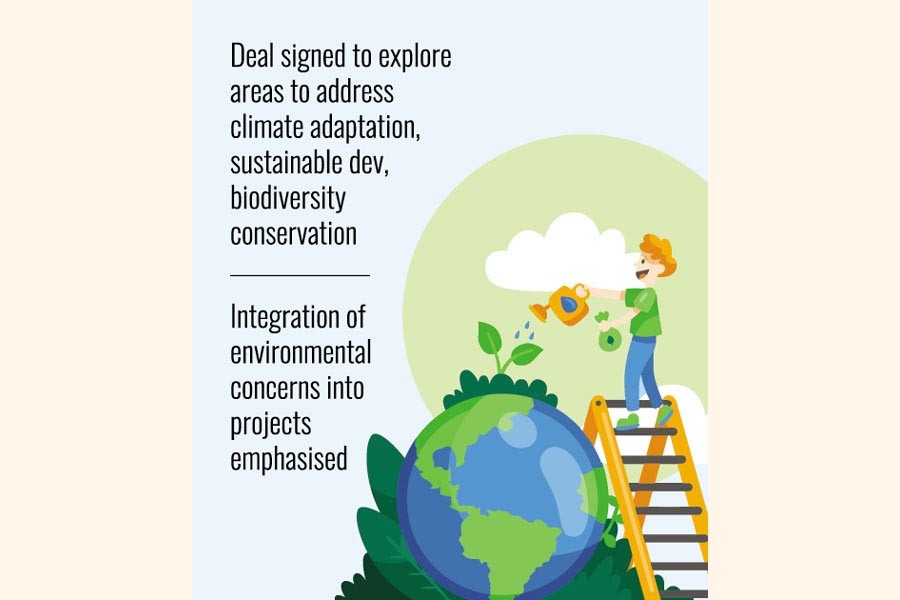 Rizwana focuses on tie-up with WB to advance BD's environmental ...