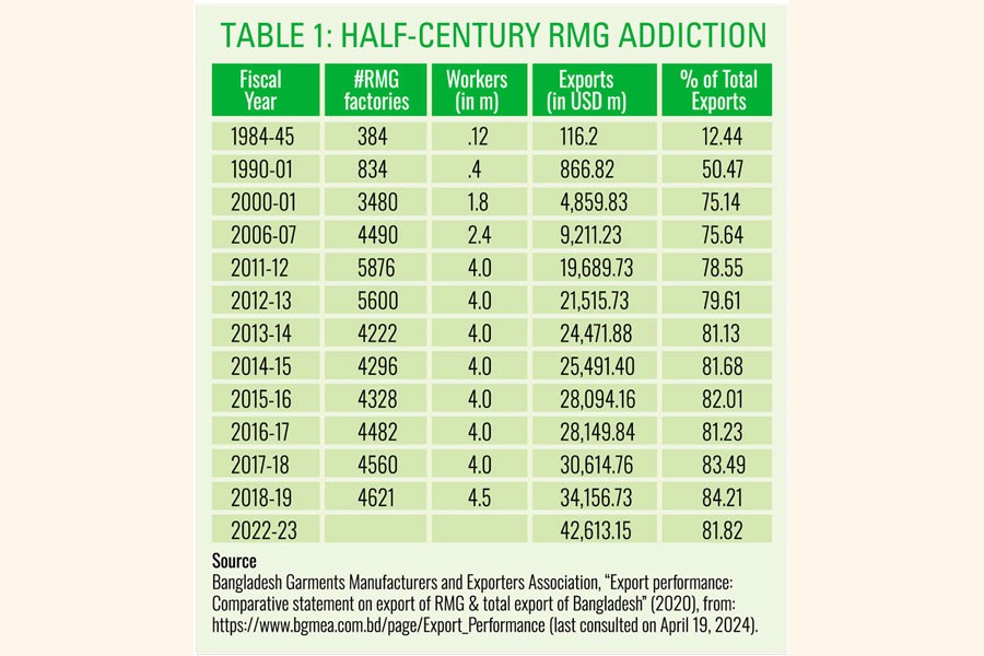 Rmg Guide To Wizardry Experience Levels Chart Basic Measuring The