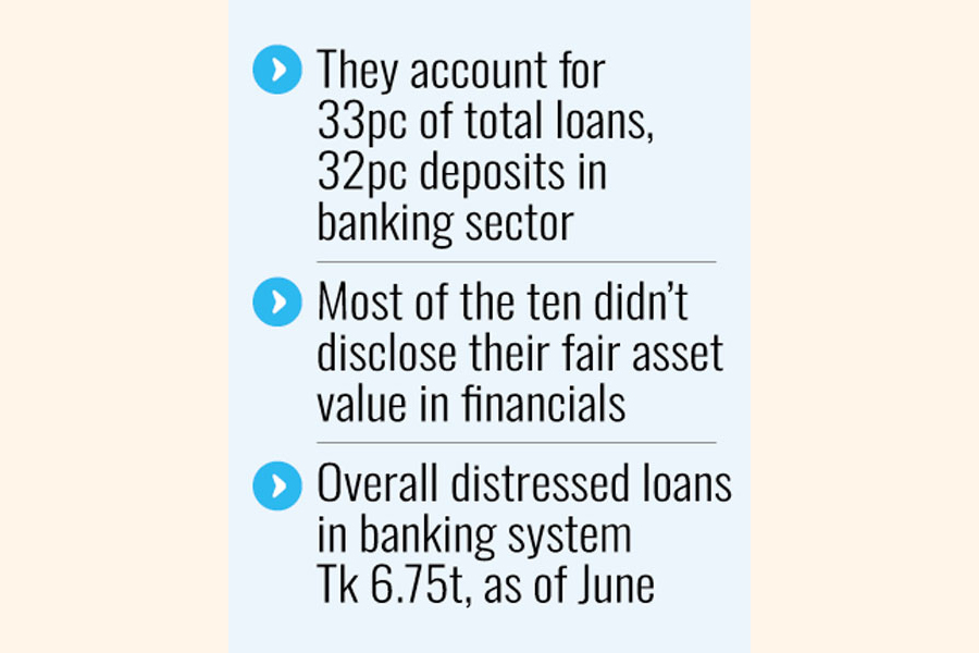 All 10 banks diagnosed 'distressed' found technically bankrupt | The ...