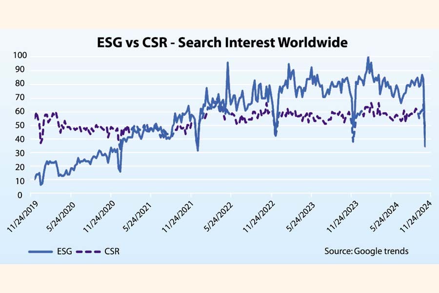 Reforming CSR policies for sustainable growth | The Financial Express