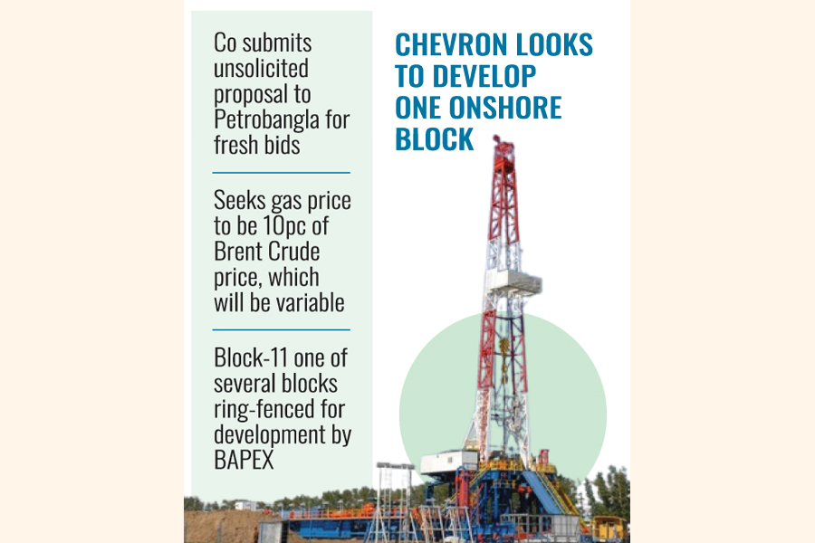 US oil major plans expanding hold on BD gas blocks | The Financial Express