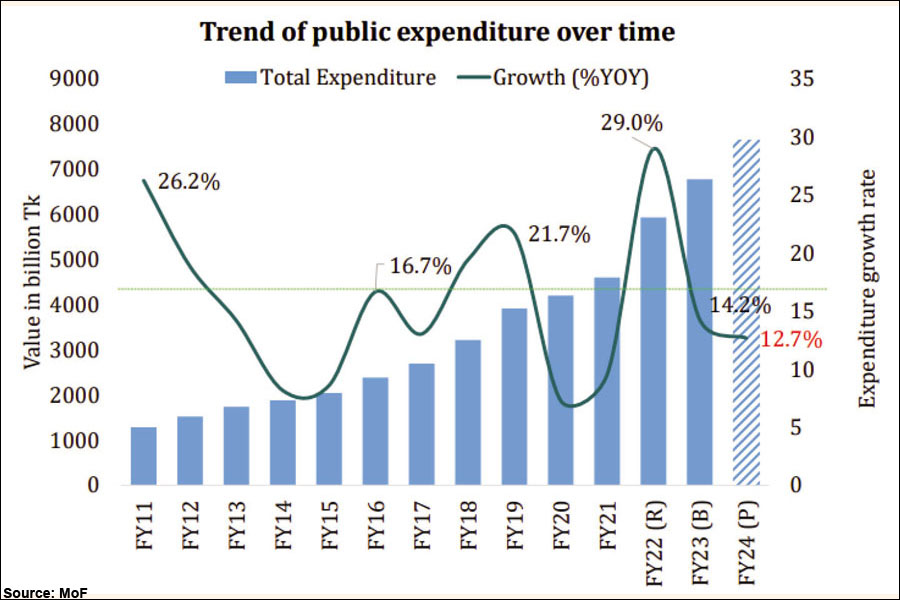 Juggling revenue gaps and spending obligations in an election year ...