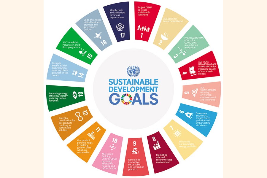 Seminar on SDGs implementation held in city | The Financial Express
