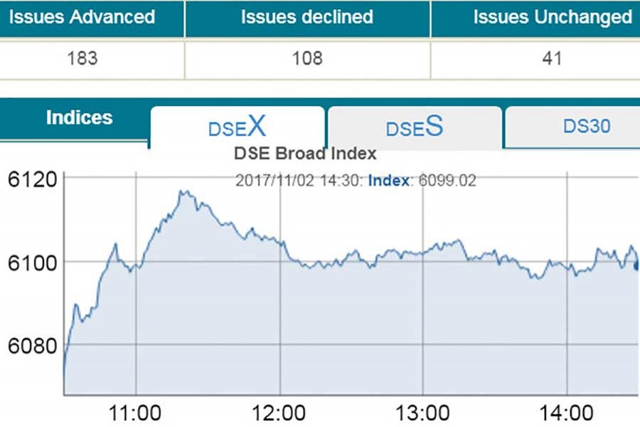 DSE, CSE rally continues | The Financial Express
