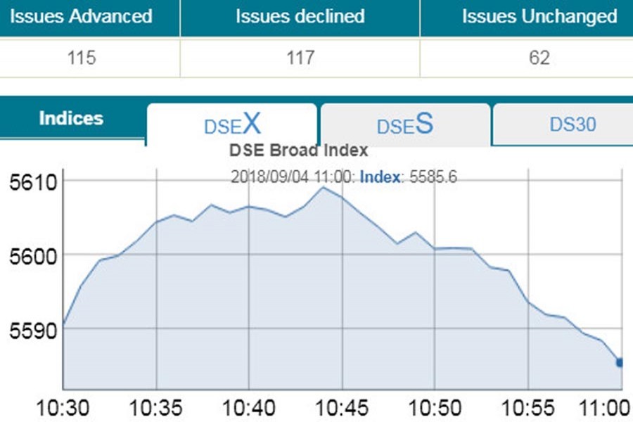 DSE up, CSE down in early trading | The Financial Express