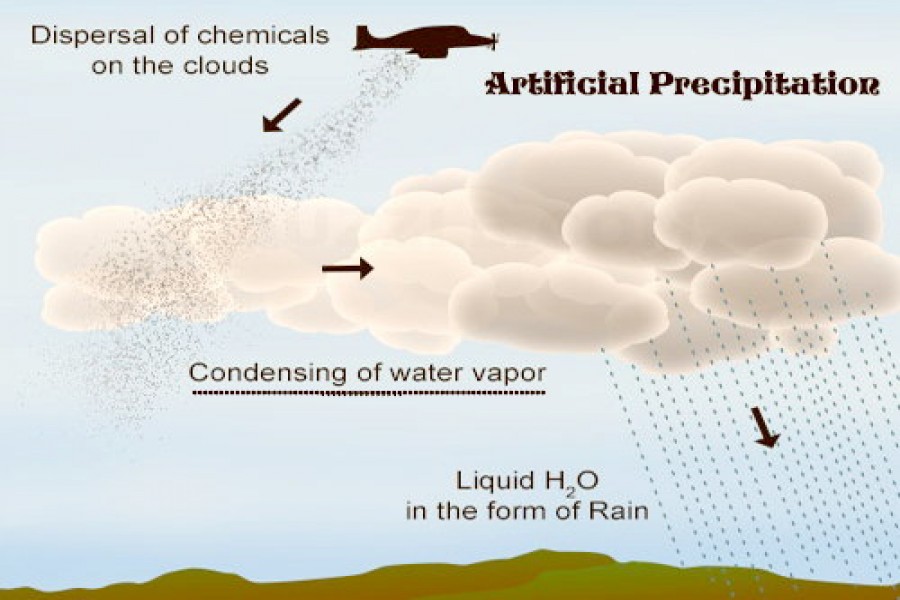 Artificial Rainfall