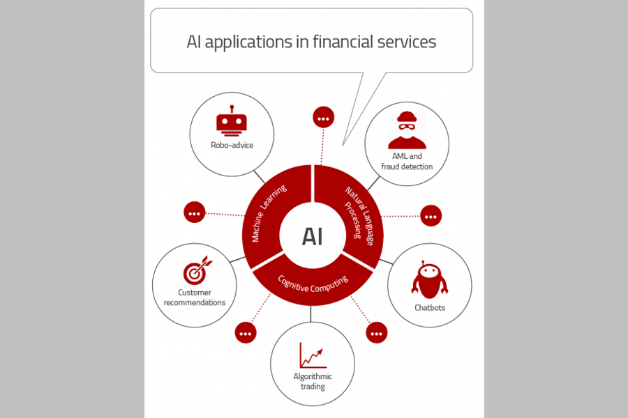 AI for better management of banking operations | The Financial Express