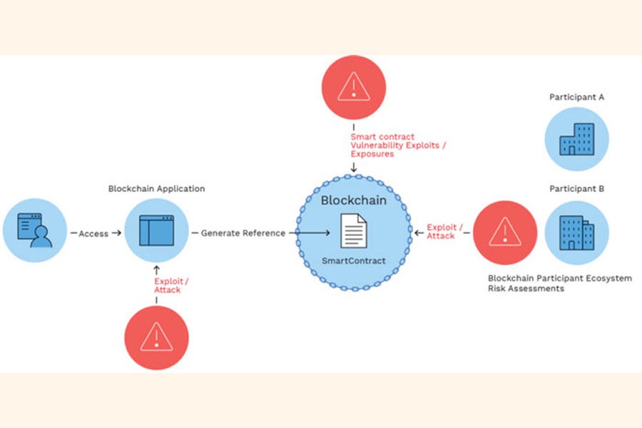 Challenges Of Integrating Blockchain Technology Into Existing Systems