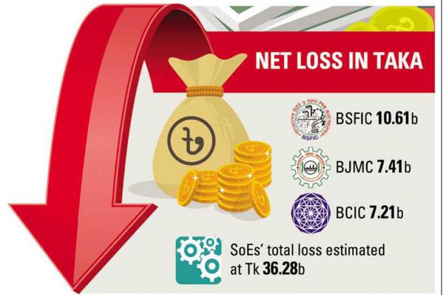 Loss-making public enterprises won't be subsidised any longer | The ...